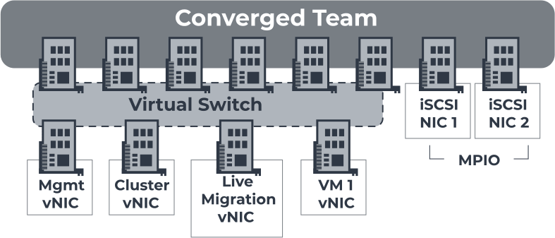 Hyper-V Networking: How to Manage It| DiskInternals