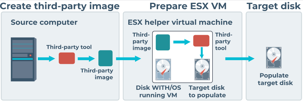VMware: clone and data recovery| DiskInternals